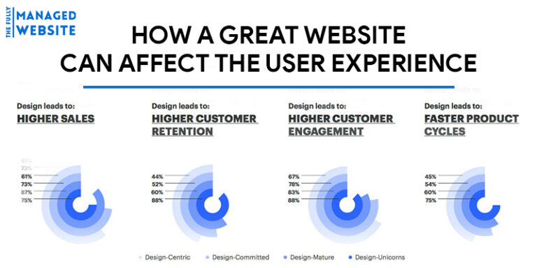 How A Great Website Can Affect The User Experience?